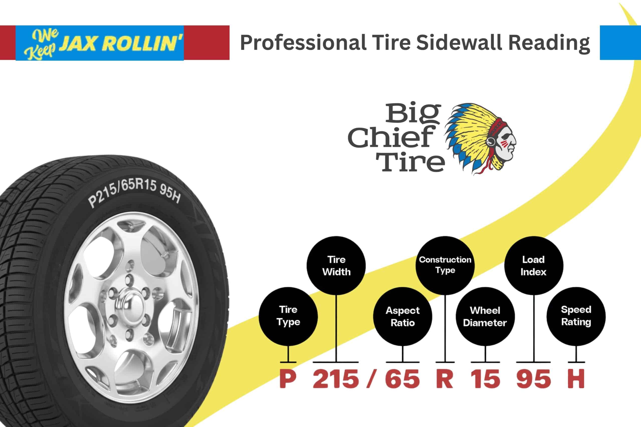 How to Read Tire Sidewall Markings Like a Pro