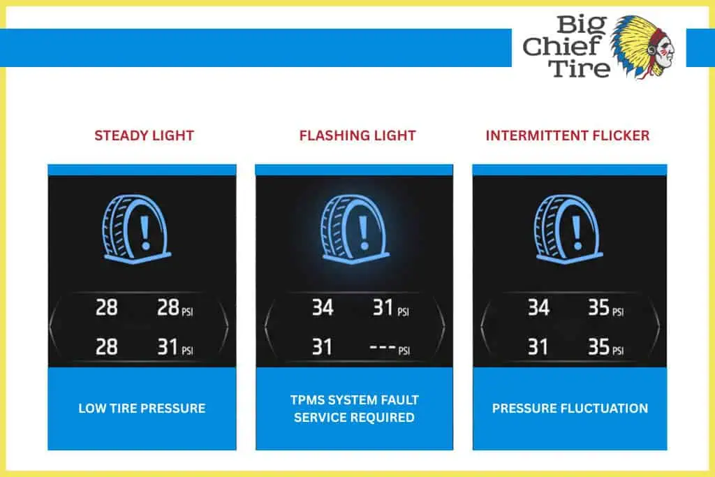 Understanding TPMS Light Warnings in Jacksonville Heat